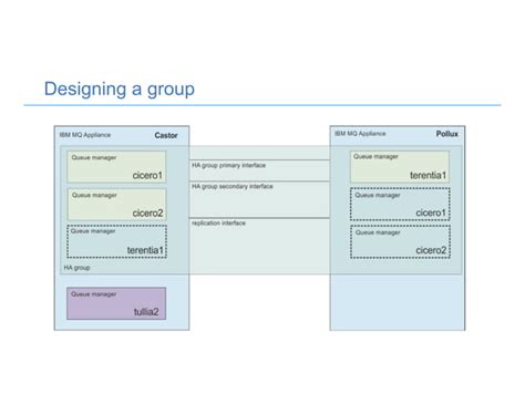 Building A Highly Available Messaging Hub Using The Ibm Mq Appliance Pdf