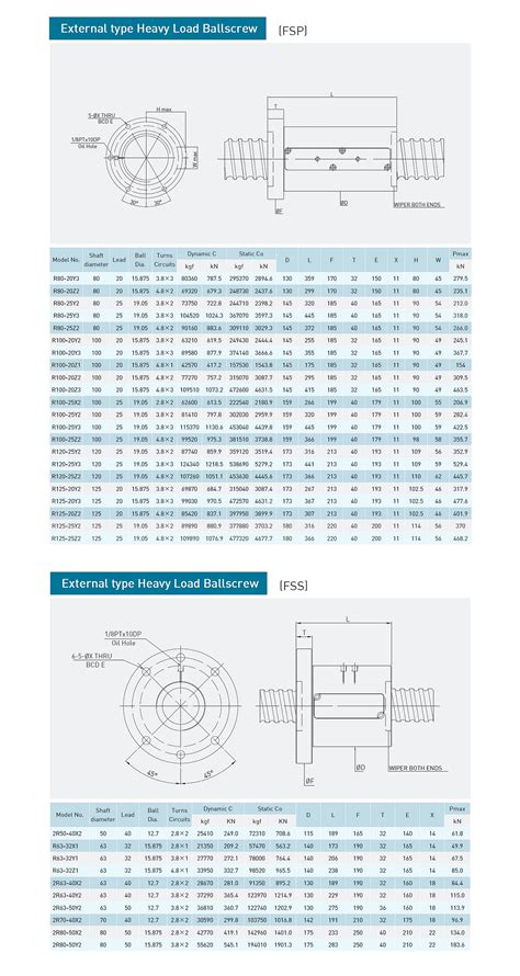 Hiwin Heavy Load Series Ballscrew
