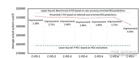 【机组组合】基于数据驱动的模型预测控制电力系统机组组合优化【ieee24节点】（matlab代码实现） 知乎