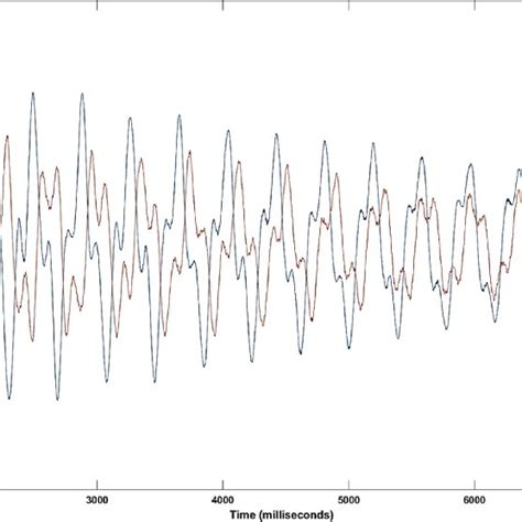 Time Domain Graph For A Frame Structure With And Without Tmd Download Scientific Diagram