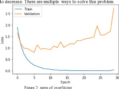 Figure 1 From Image Augmentation Using Gan Models In Computer Vision