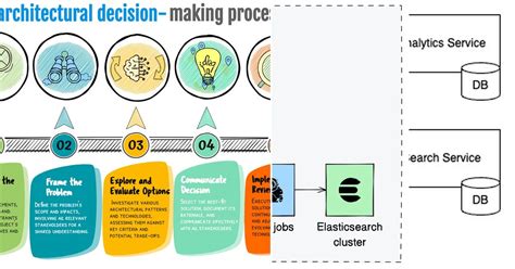 List System Arch Curated By Lujain Alghulaigah Medium