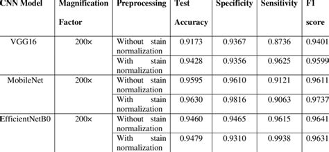 Results Comparison Of Stain Normalization Using 200× Magnified Images Download Scientific Diagram