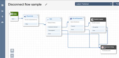 Amazon Connect Chat Disconnect Flow Demystified Perficient Blogs