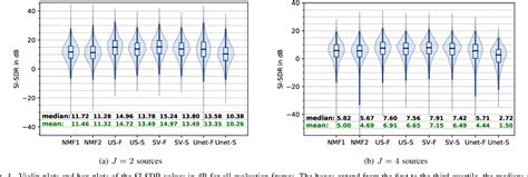 Figure From Unsupervised Music Source Separation Using Differentiable Parametric Source Models