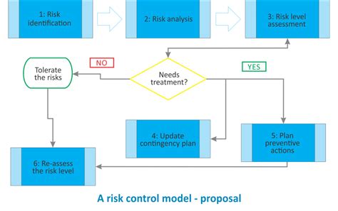 Important Articles On IATF 16949 Implementation Expert Resources