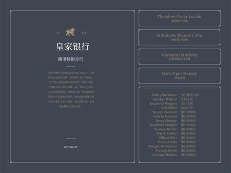 组织架构图模板组织架构图设计模板 Canva可画