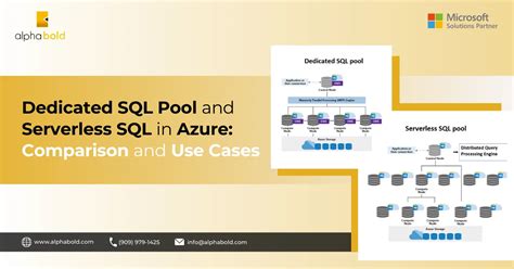 Configure Ms Adfs As A Brokered Identity Provider In Keycloak