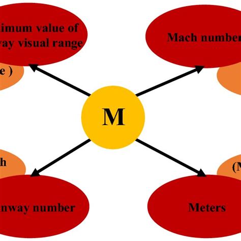 An Example Of The Named Entity Recognition Task Download Scientific