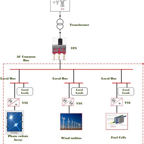 Structure Of Alternating Current Ac Microgrid Download Scientific