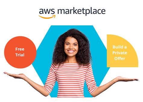 Get Started On Aws Pyramid Analytics