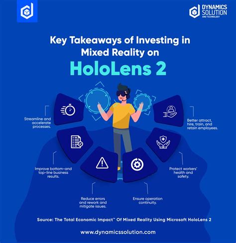 Microsoft Dynamics 365 Mixed Reality Hololens 2 Innovation