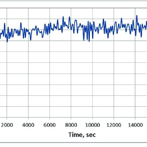 Variation Graph Of The Friction Coefficient Download Scientific Diagram