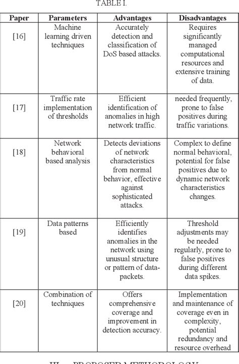 Figure 1 From Mitigating Denial Based Service Attacks In Heterogeneous Sensor Networks