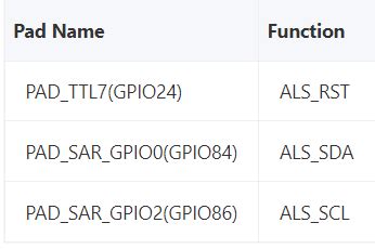 Linux Gpio I C