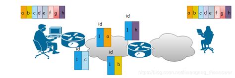 tcp校验和计算校验和例子 tcp ip之网络层详解 csdn博客