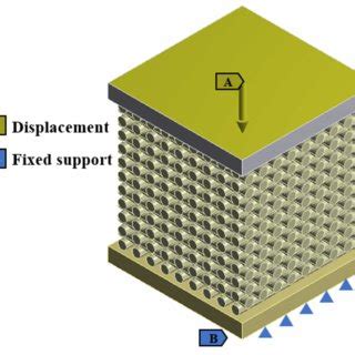 Setup For The Finite Element Simulations An Example Of Compressive