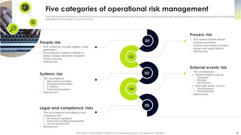 Operational Risk Management Strategic Plan Powerpoint Presentation