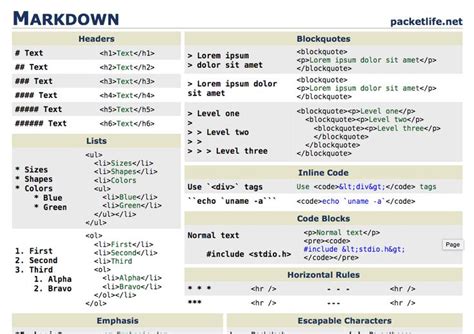 Markdown Cheat Sheet Coding Ccna Lorem Ipsum