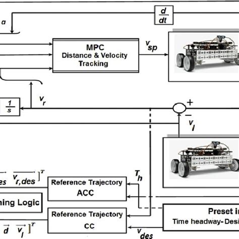 Pdf Teaching Model Predictive Control Algorithm Using Starter Kit Robot