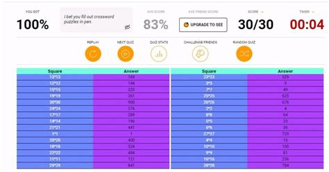 Sakthi Iswarya On Linkedin Quizchallenge Quiztime