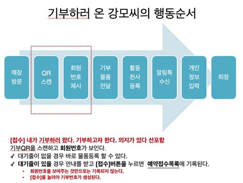 스토리텔링보다 문서가 익숙한 사람과 협업하기