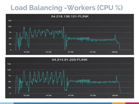 Apache Flink Vs Apache Spark Reproducible Experiments On Cloud Ppt
