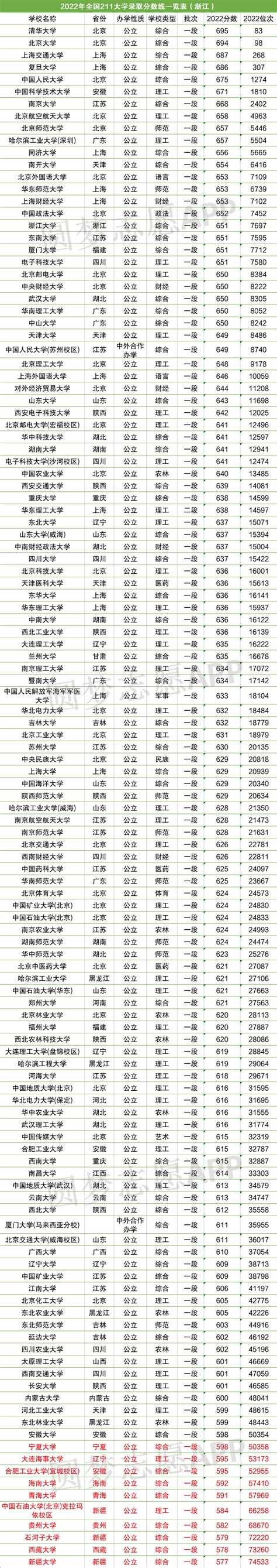 十大最差211大学 张雪峰最不建议上的211（2023参考）