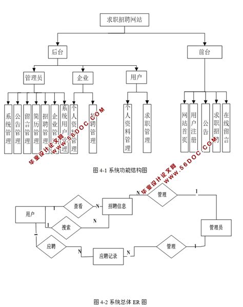 求职招聘网站的设计与实现phpmysql含录像php56设计资料网