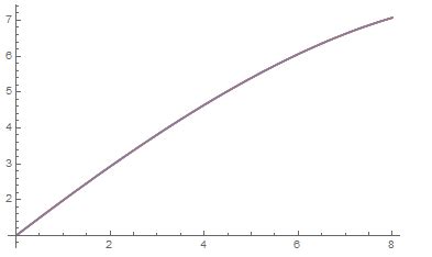 Differential Equations How To Address An Element Of Variable Vector