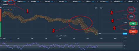 How To Trade Binary Options Guide For Beginners 2023