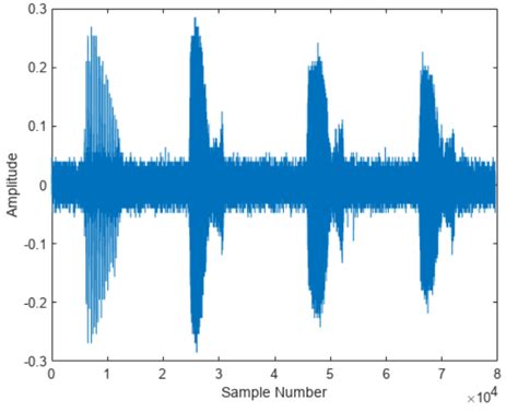Matlab使用教程39—基本频谱分析 Csdn博客