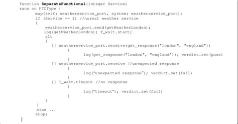 Basic Test Function For The Weather Service Download Scientific Diagram