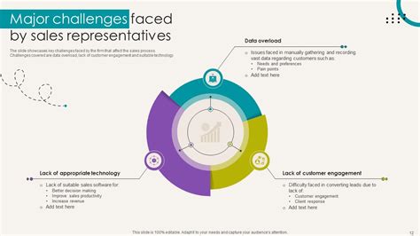 Analytical Crm Software To Boost Sales Powerpoint Presentation Slides