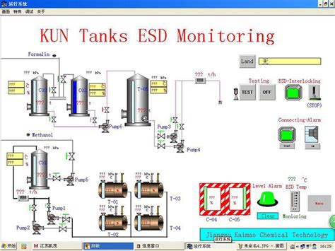 The ESD System Integrity Comes To The First
