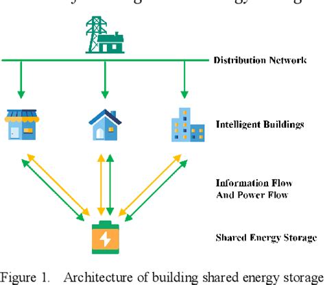 Figure 1 From Research On Optimal Operation Of Building Shared Energy