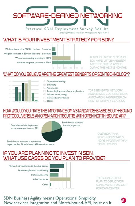 The State Of The Sdn Market Network Software Networking Network Infrastructure