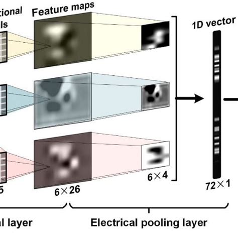 A Schematic Diagram Of The Soliton Crystal Microcomb Generated By