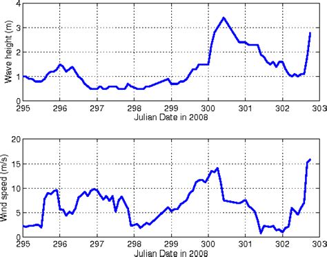 Figure 11 From Progressive Inter Carrier Interference Equalization For Ofdm Transmission Over