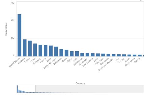 Solved Greater Than Equal To Not Working In Qlik Sense Qlik