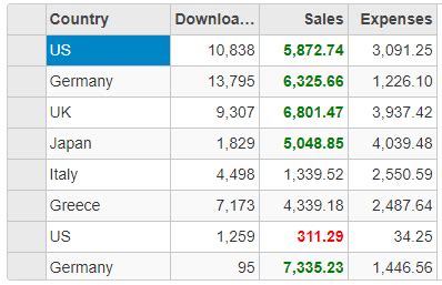 Create Custom Cells In A JavaScript Data Grid Wijmo