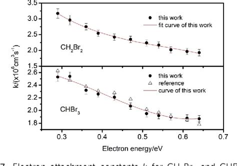 Figure 1 From Distinguishing Between Halogenated Alkanes Containing The