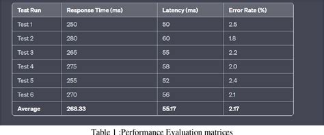 Table 1 From Integrity Auditing Of Shared Data On Cloud With User Privacy Preserving Semantic