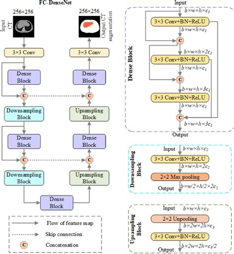 Figure From Attention Based Cross Domain Synthesis And Segmentation