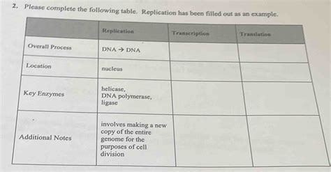 Solved 2 Please Complete The Following Table Replica Others