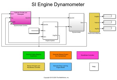 Si Engine Dynamometer Reference Application Matlab And Simulink