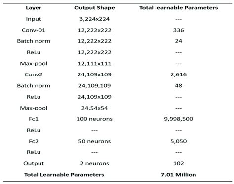 Internal Block Diagram For Pv Cracknet Download Scientific Diagram