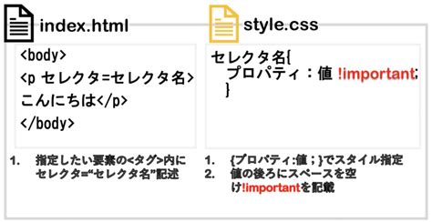 importantとはCSSが効かないときの対処法 OWLVIEW