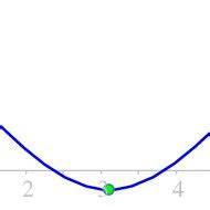 Graph Of The Area Function Download Scientific Diagram