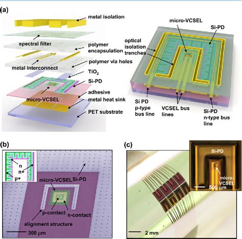 Figure 1 From Flexible Opto Fluidic Fluorescence Sensors Based On